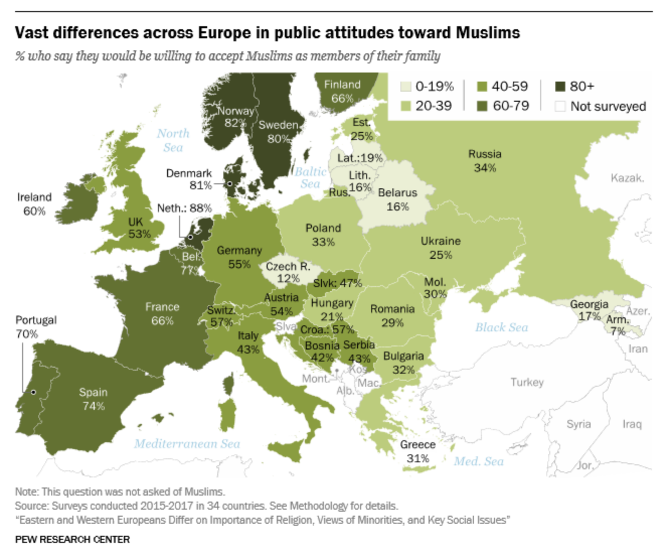 Mostly false: “The Netherlands is the least anti-muslim country in ...